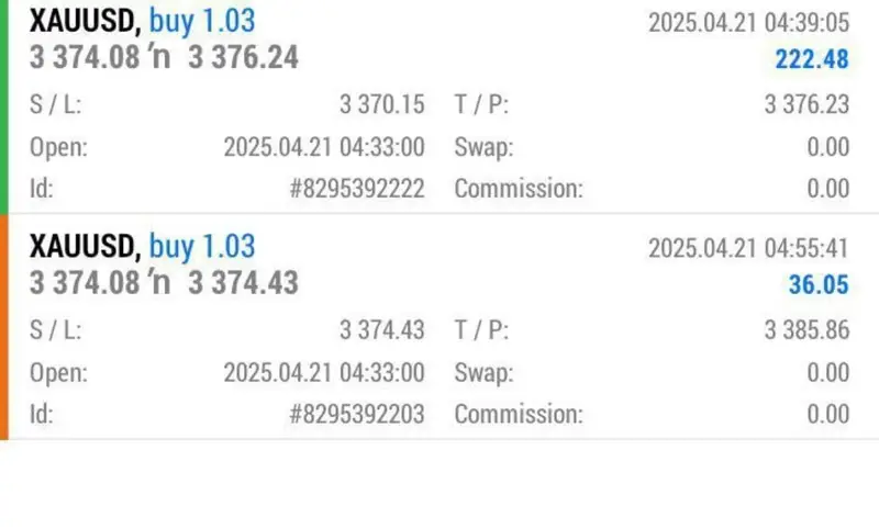 EA For MT5- New Masterful GOLD UNO BOT For Gold Trading