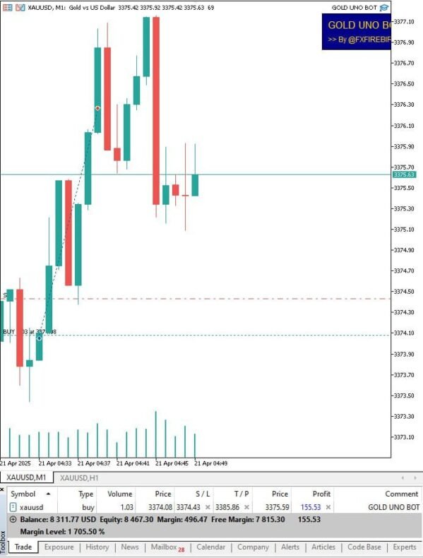 EA For MT5- New Masterful GOLD UNO BOT For Gold Trading